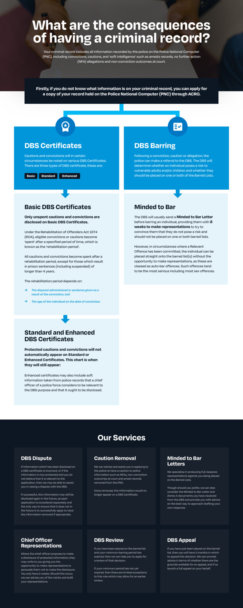 Understanding Your Criminal Record | Richard Nelson LLP